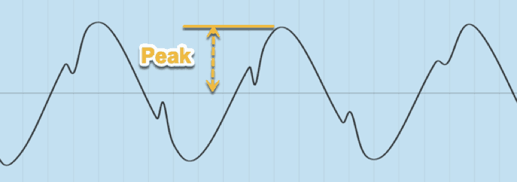 Peak vs. RMS Compression: What You Need to Know About These Two Types ...