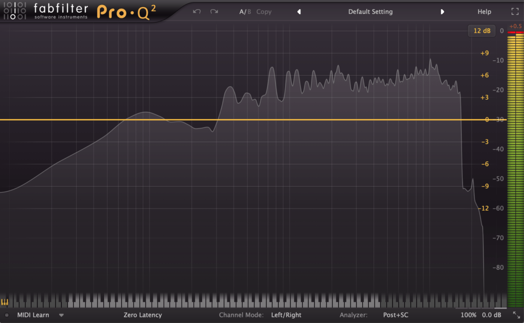 5 Types of Metering Plugins You Should Be Using – Piano For Producers
